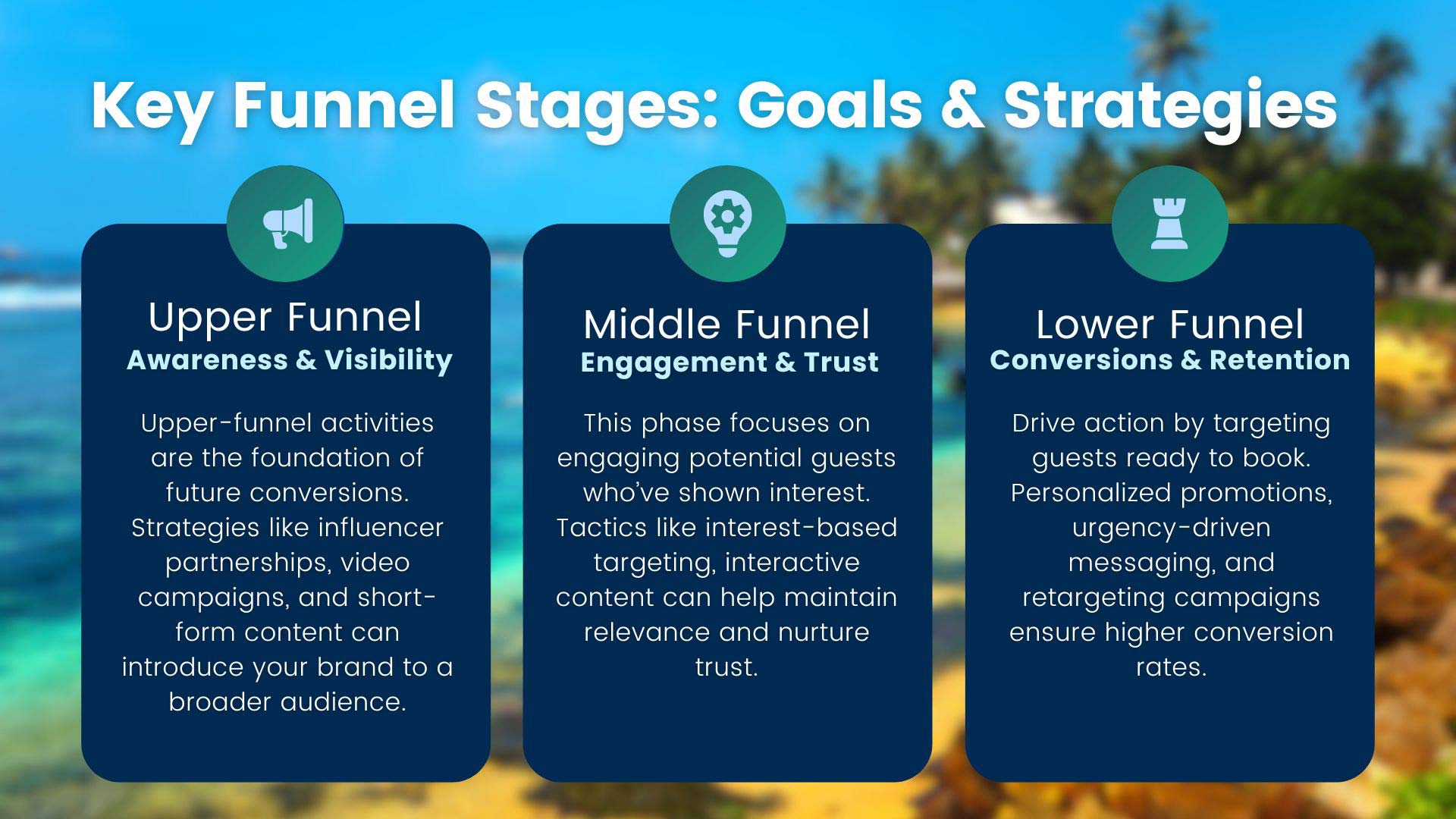 The Importance of Budgeting for a Full-Funnel Social Media Strategy in ...